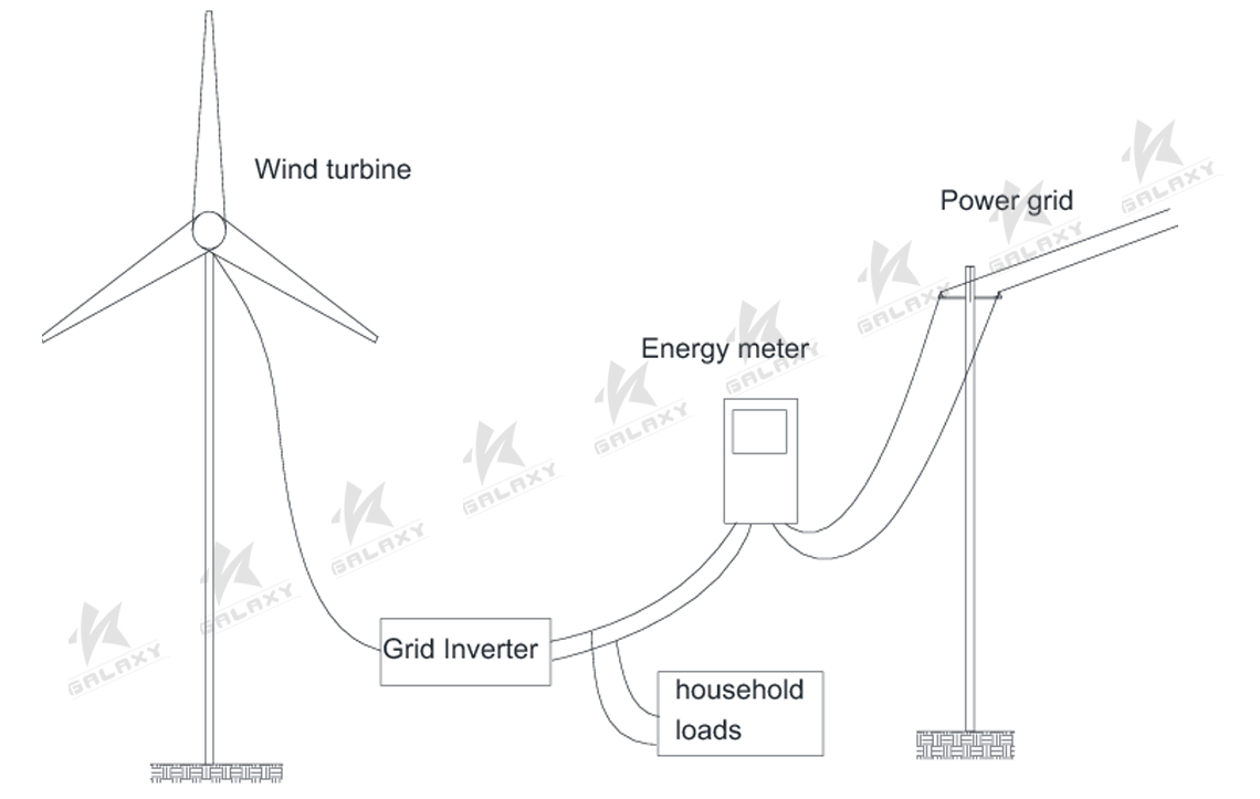 The Difference Between Off-Grid Wind Turbine and On-Grid Wind Turbine
