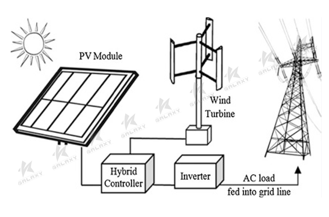 Overview of Wind-Solar Hybrid System (II)
