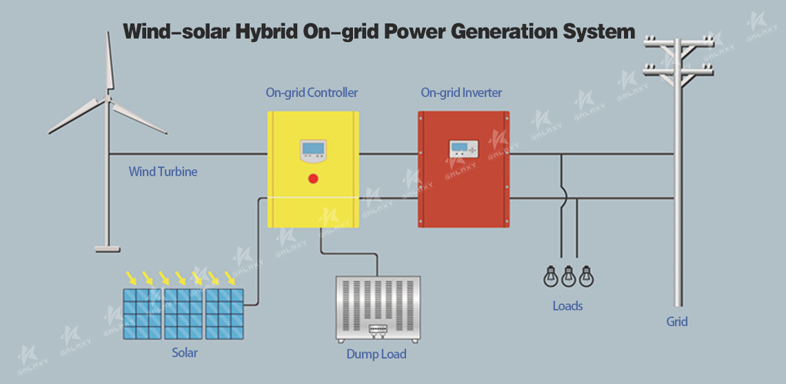 Off-grid/On-grid Wind-solar Hybrid Power Generation System
