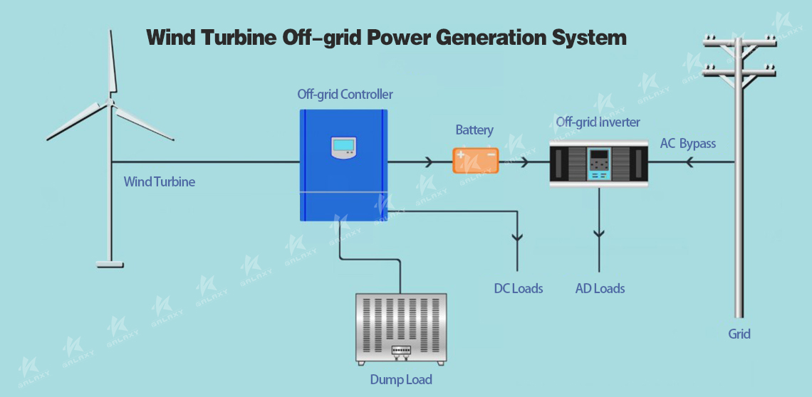On-grid Wind Turbine10KW for Government Project 380V Reliable Quality